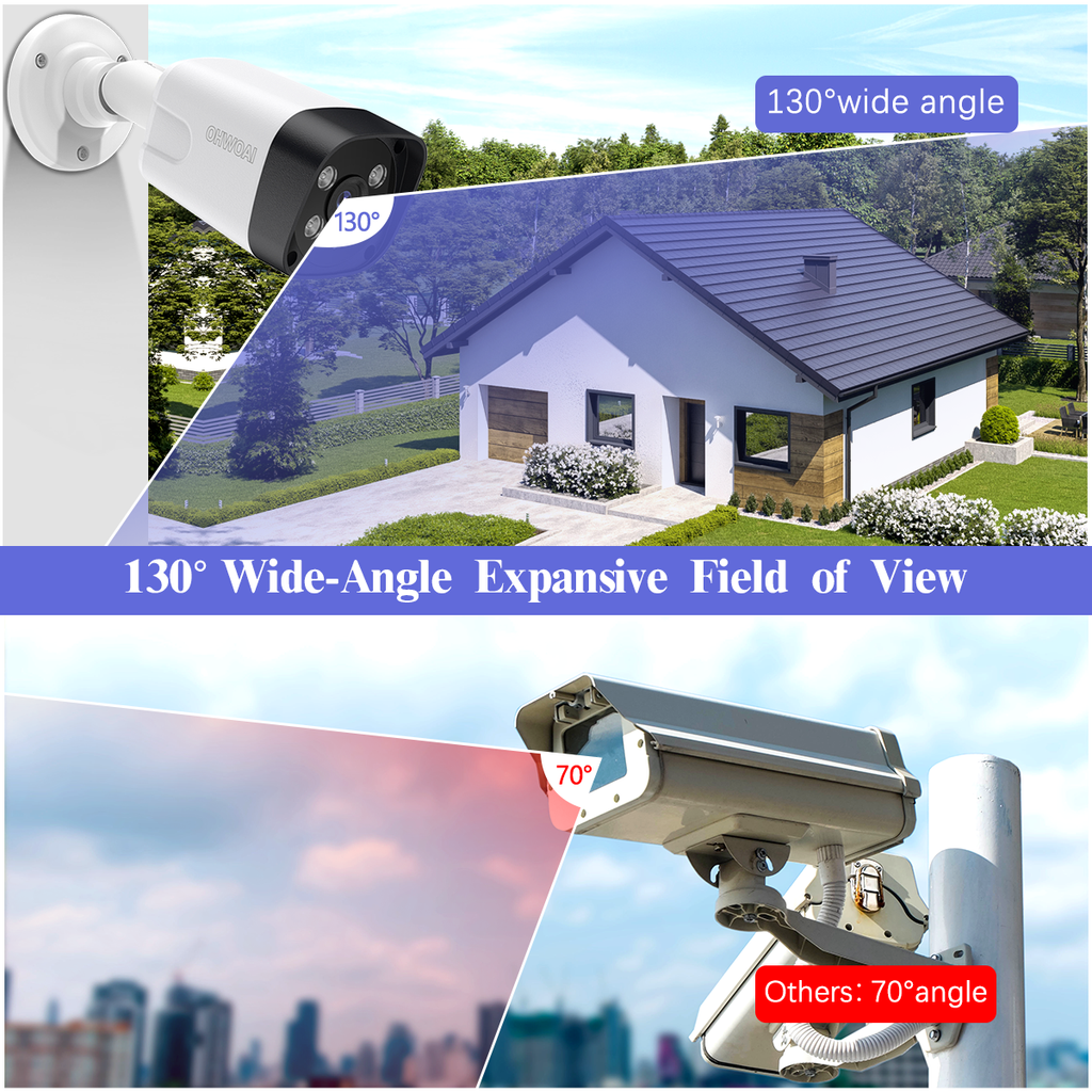 OHWOAI POE Security Camera Outdoor, Ethernet Outdoor IP Camera, Wired