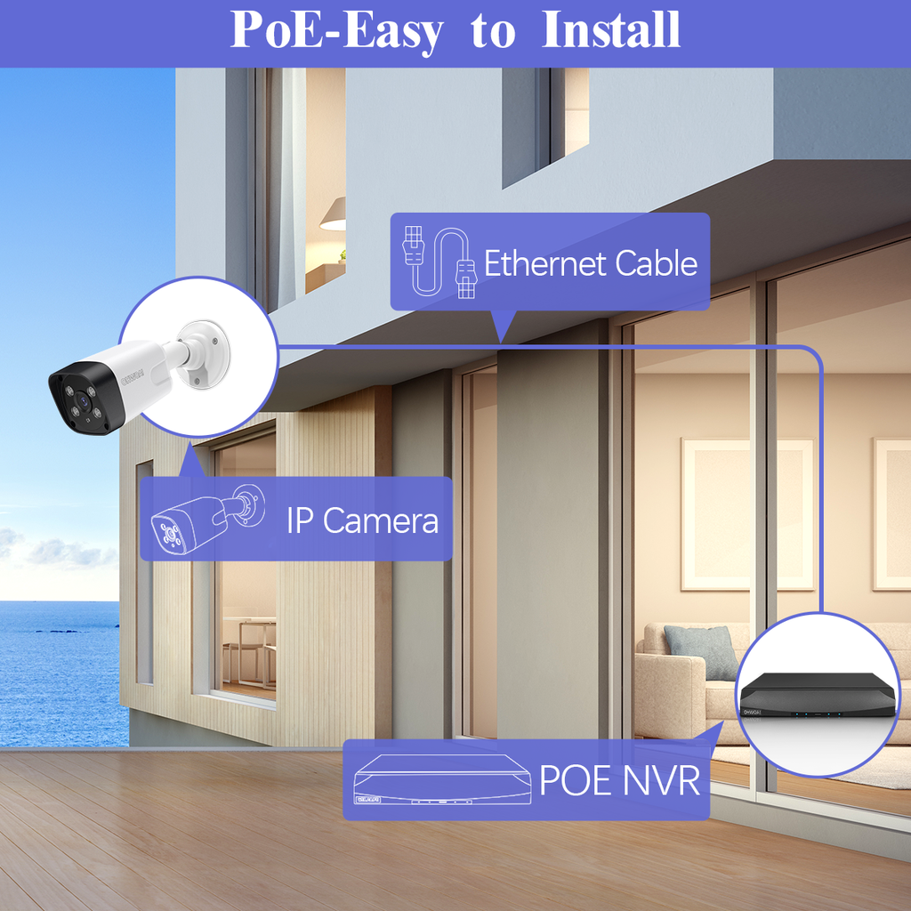 OHWOAI POE Security Camera Outdoor, Ethernet Outdoor IP Camera, Wired